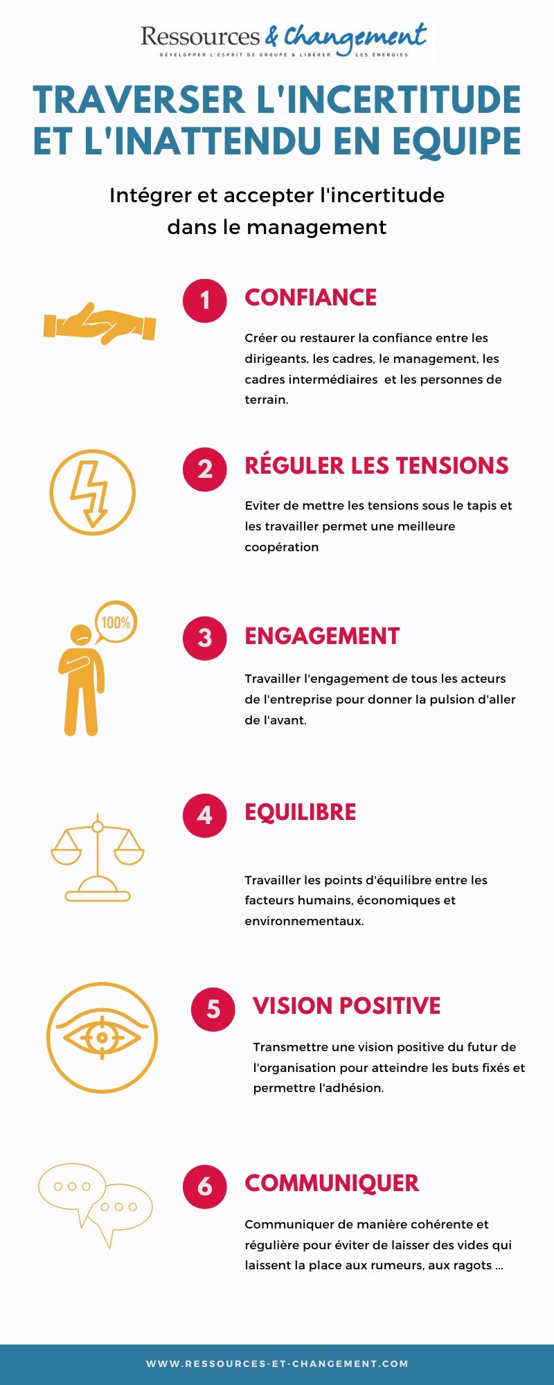 Traverser l'incertitude et l'inattendu